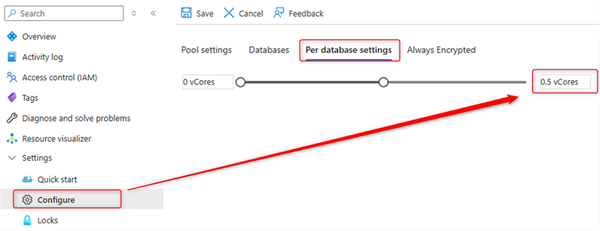 Understanding CPU Limit Metrics in Azure SQL Elastic Pools